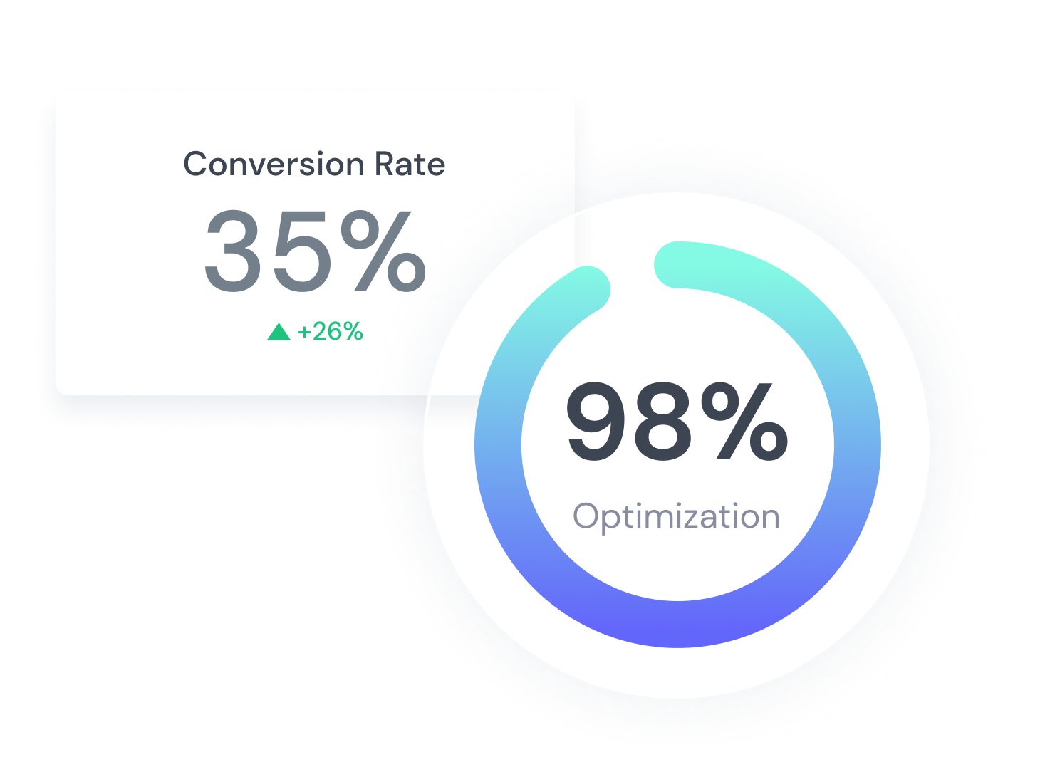 AI Search Ads: Boost Conversions & Slash Cost – BrightBid