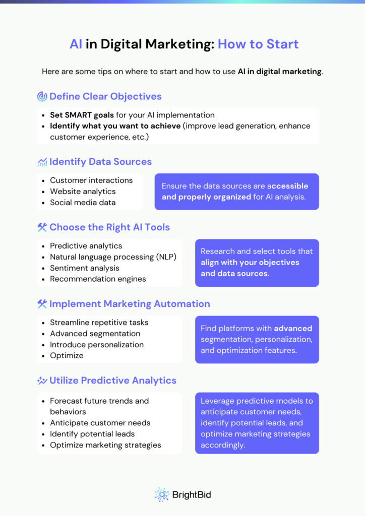 AI for Digital Marketing: The Ultimate Guide - Brightbid