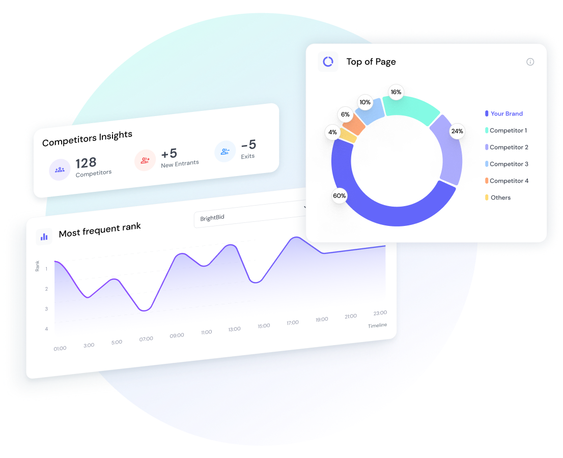 Automated Ad Monitoring & Brand Name Protection - Brightbid